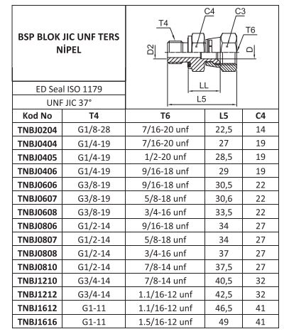 BSP JIC UNF Ters Nipel | ORMANLAR