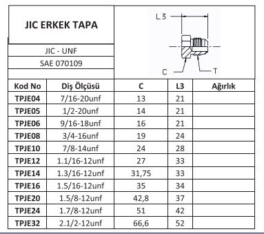JIC Male Plug | ORMANLAR